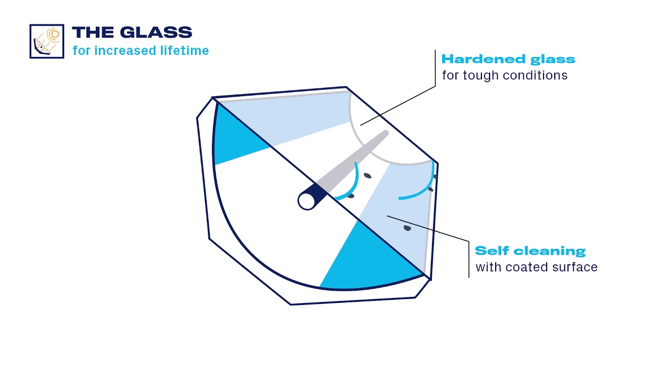 T160 How it Works | Absolicon Solar Collector - YouTube