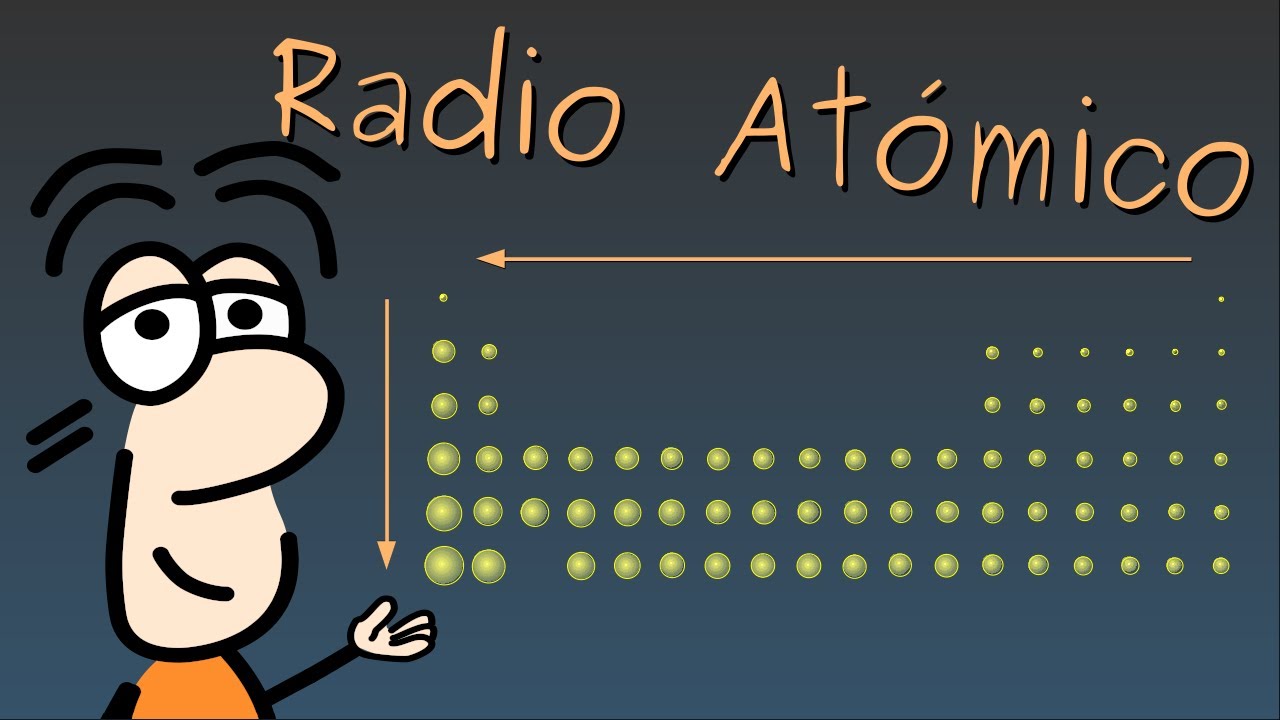 Radio Atómico de los elementos. Tendencias en grupos y periodos. Radio Iónico. Quimica CBC UNAM ...