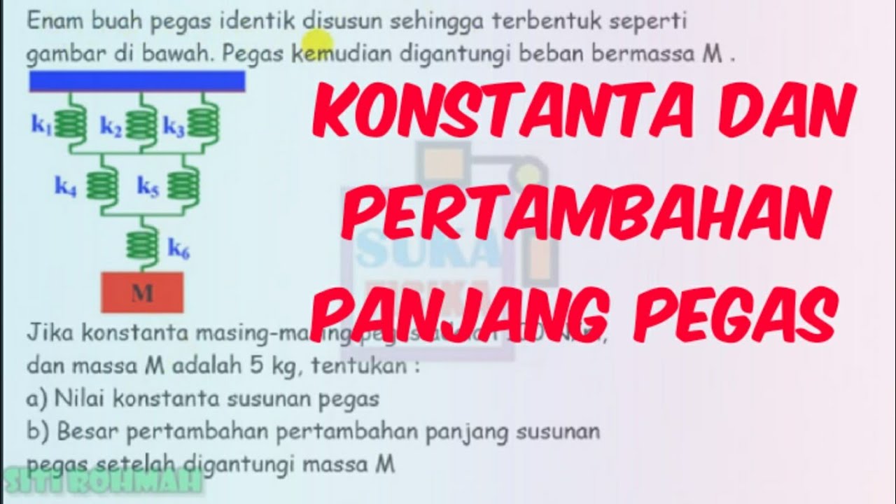 Konstanta dan Pertambahan Panjang Pegas - FISIKA SMA - YouTube