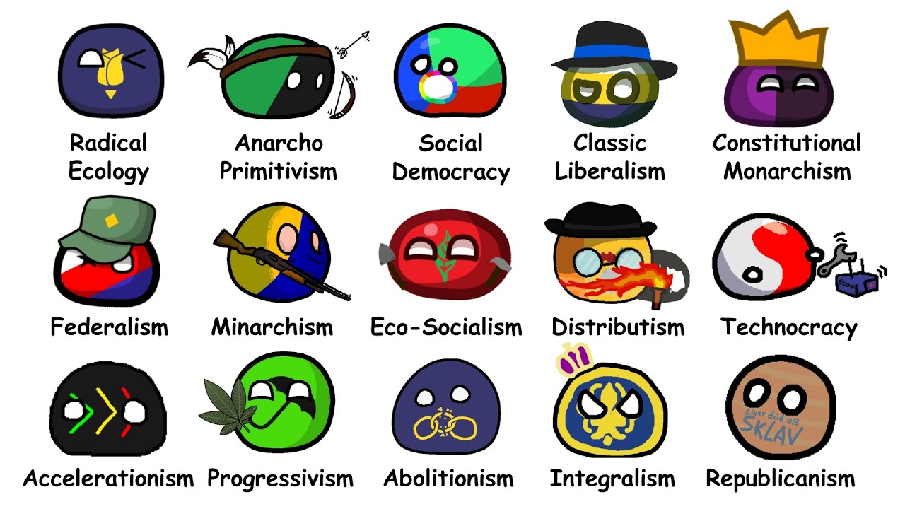 Every Political Ideology Explained in 8 Minutes - YouTube