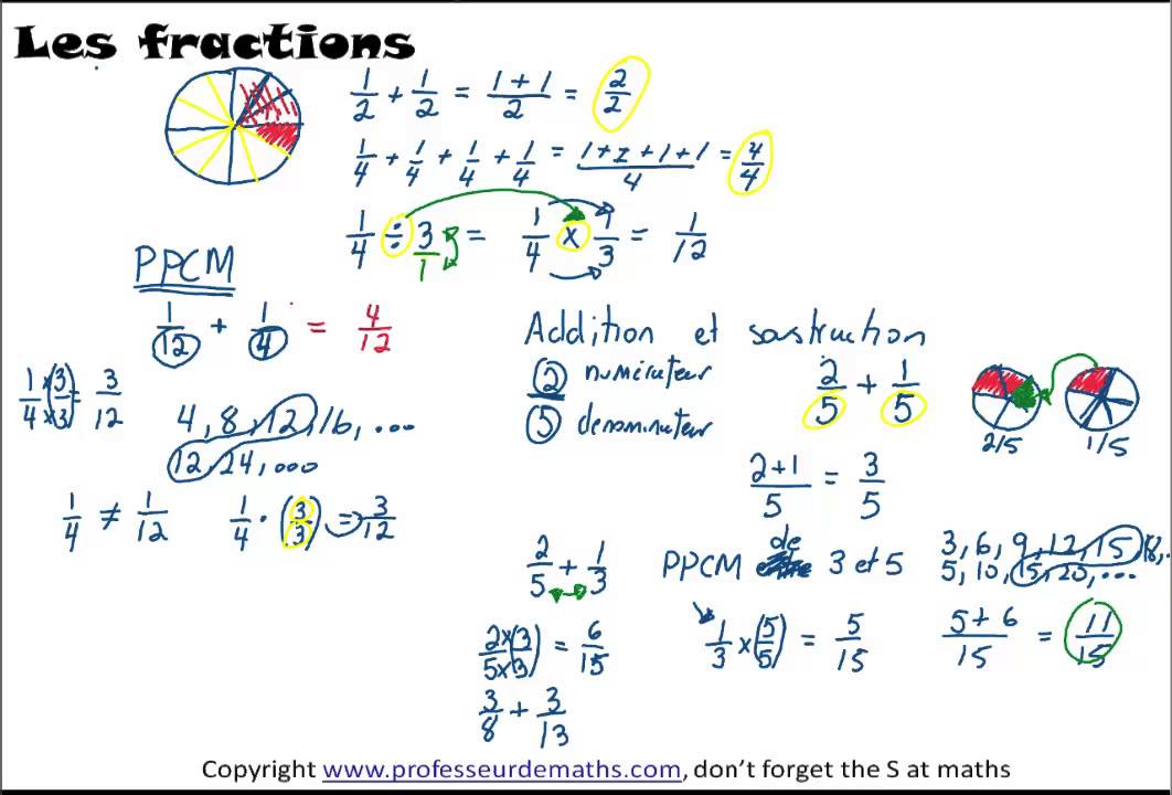 Addition et soustraction de fractions avec dessins - YouTube