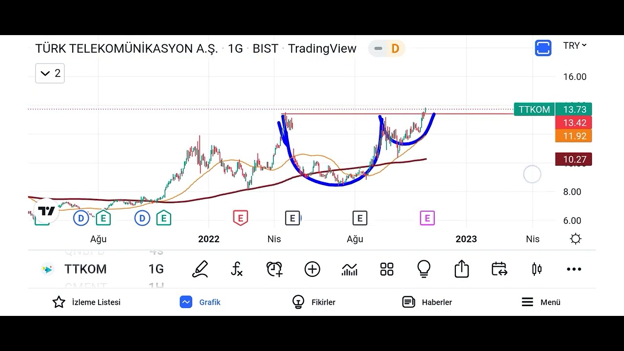 #ttkom grafik incelemesi. TÜRK Telekom - YouTube