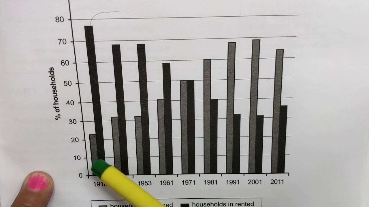 How to write an overview for Bar GRAPHs in #IELTS Writing task-1 - YouTube