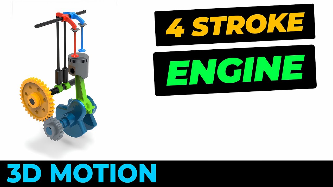 4 Stroke Engine Motion - YouTube