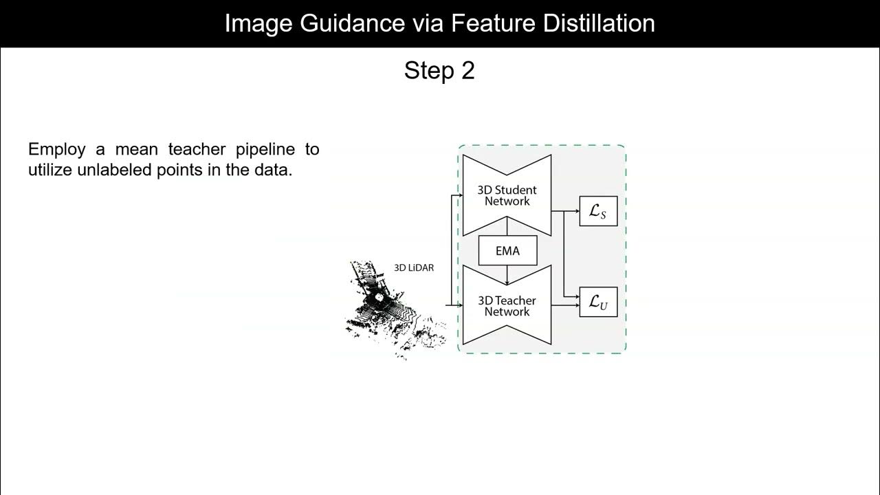2D Feature Distillation for Weakly- and Semi-Supervised 3D Semantic Segmentation - YouTube