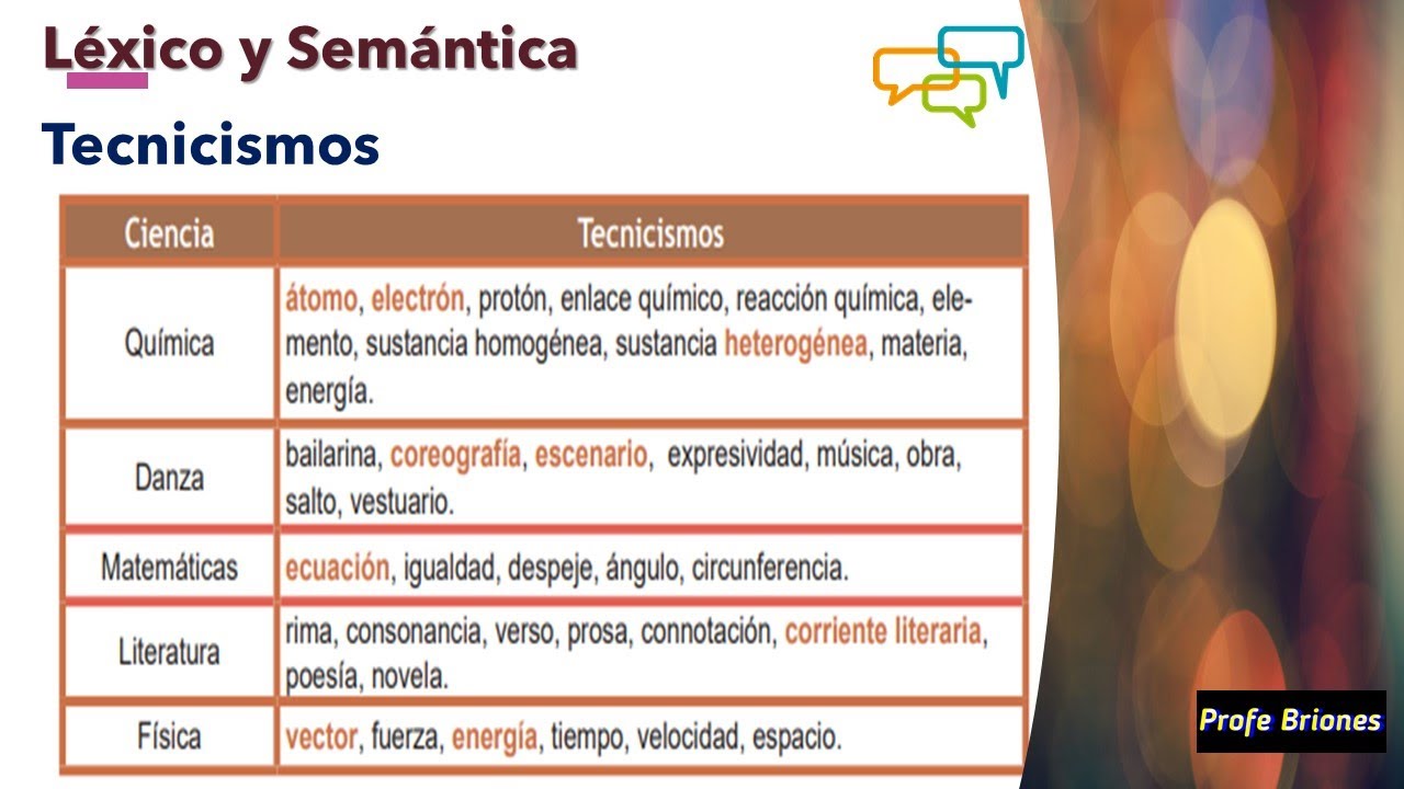 Léxico y Semántica - YouTube