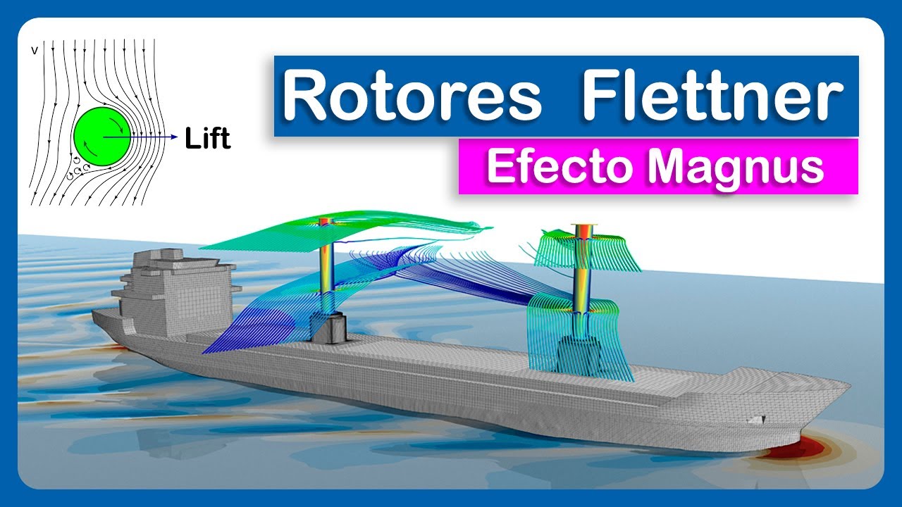 Análisis Completo de Rotores Flettner: Beneficios Económicos y ...