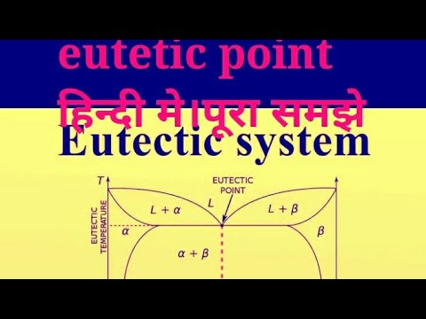 eutectic point.equlibrium - YouTube