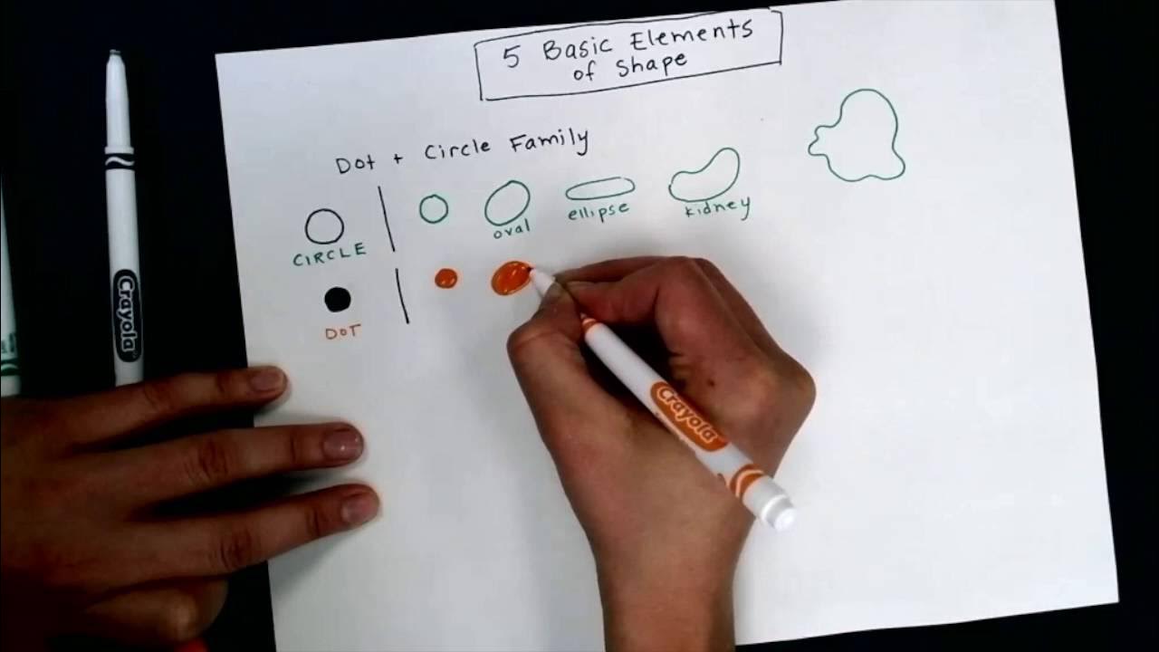 The 5 Basic Elements of Shape - YouTube