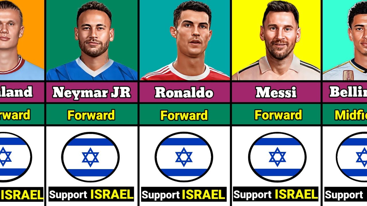 Israel vs Palestine: Famous Footballers Who SUPPORT Israel - YouTube