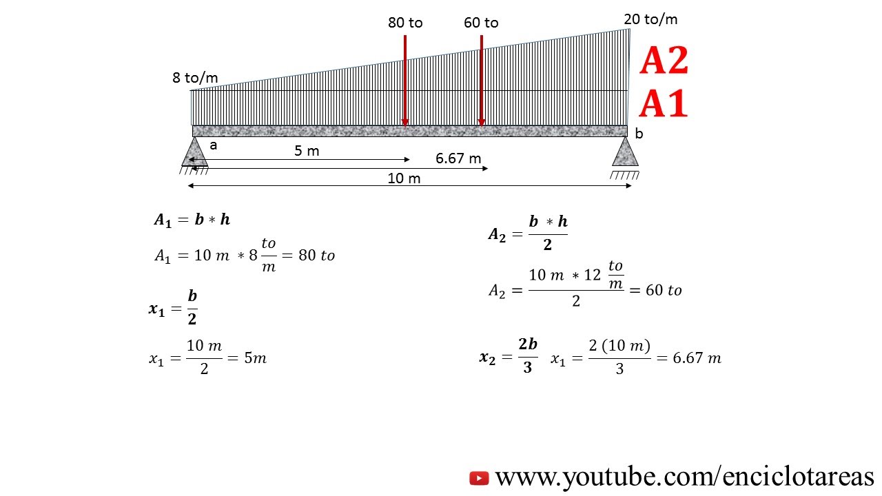 Cálculo de Reacciones en Viga con Carga Trapezoidal - YouTube