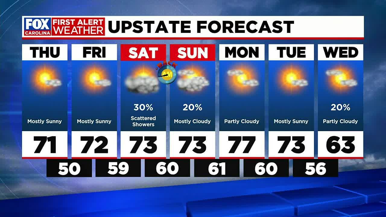 Sunshine returns Thursday, showers this weekend - YouTube