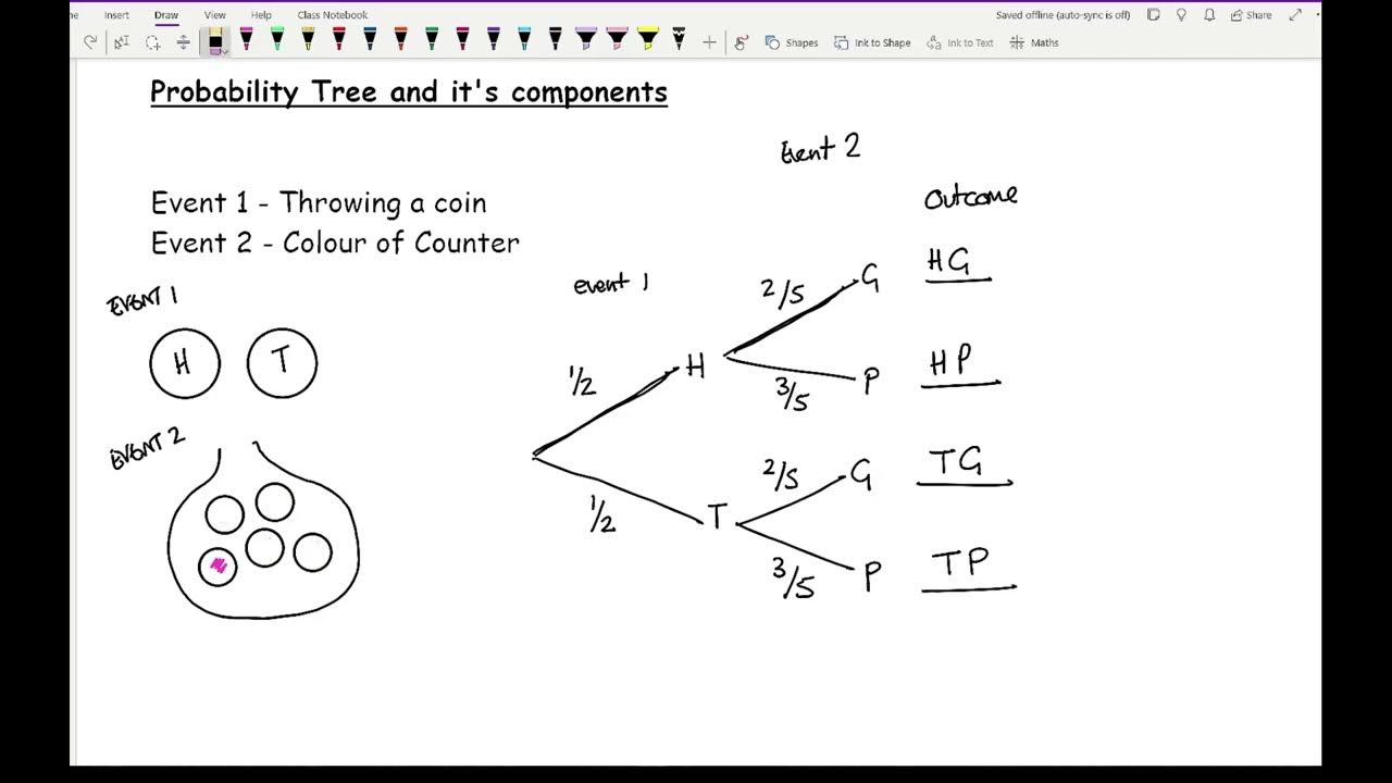 KS3/GCSE Maths - Probability: Probability Trees 1 - YouTube