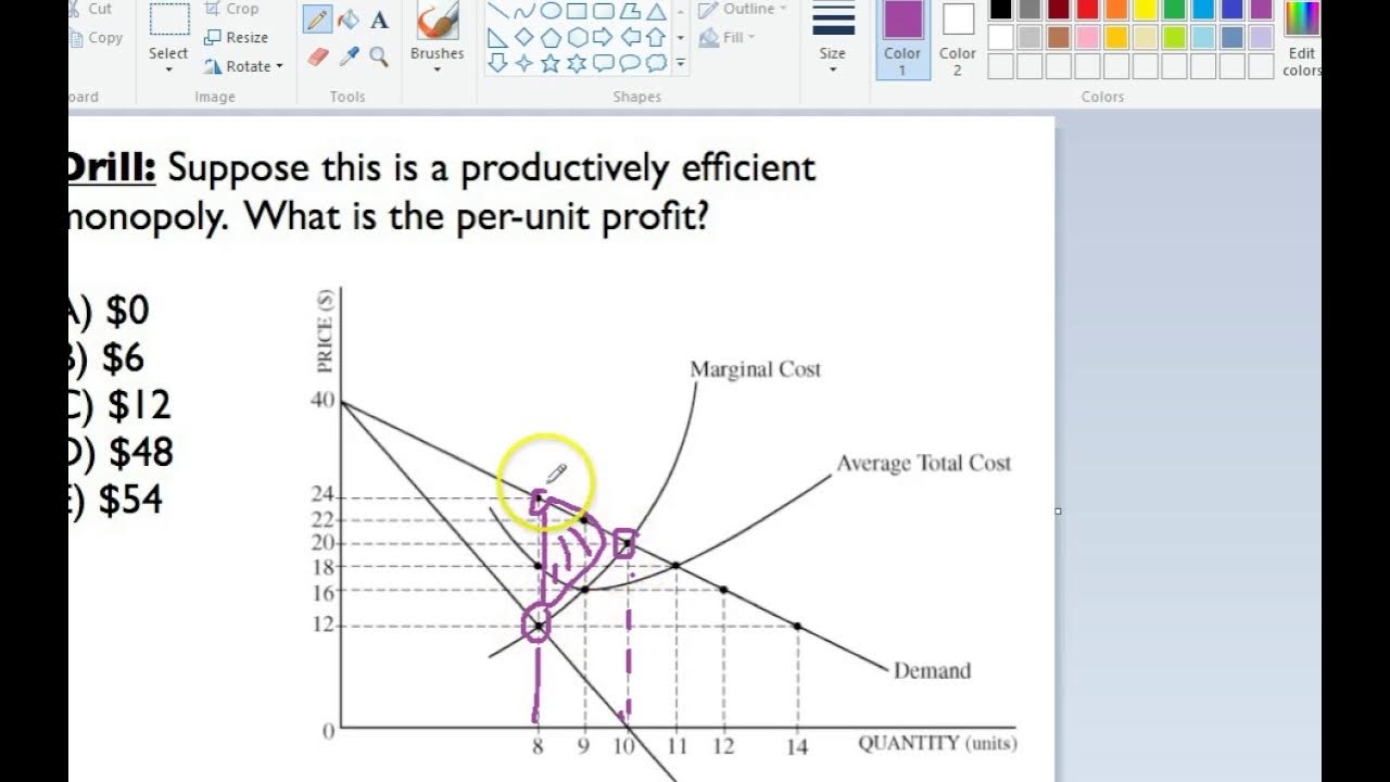 AP Microeconomics- Monopoly #14 - YouTube