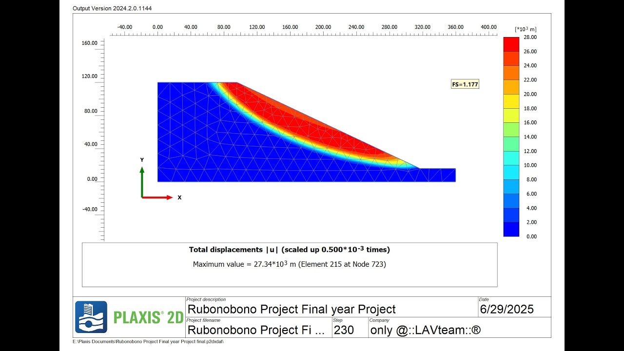 Slope Stability Analysis Under Static Load | PLAXIS 2D Tutorial - YouTube