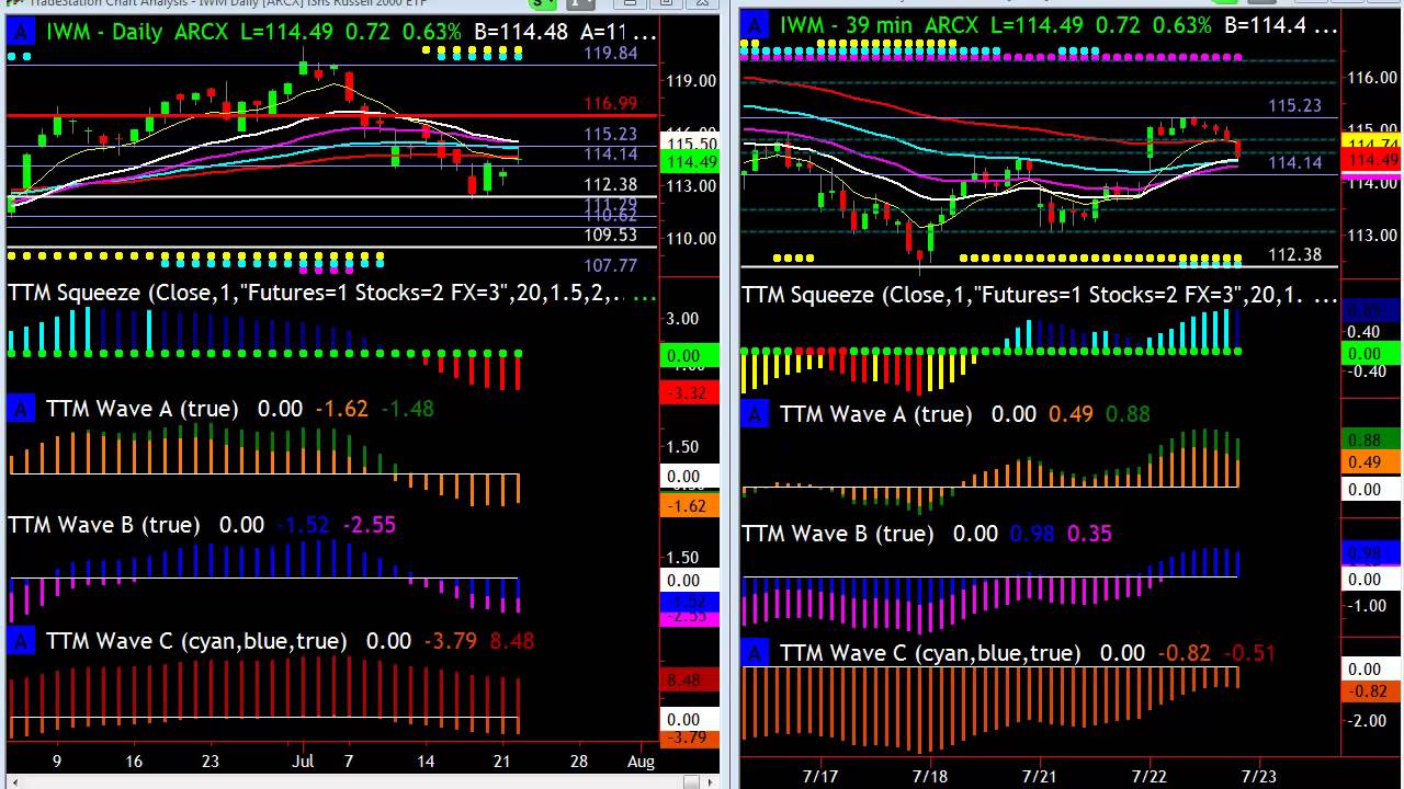 Voodoo Lines giving us KEY levels - YouTube