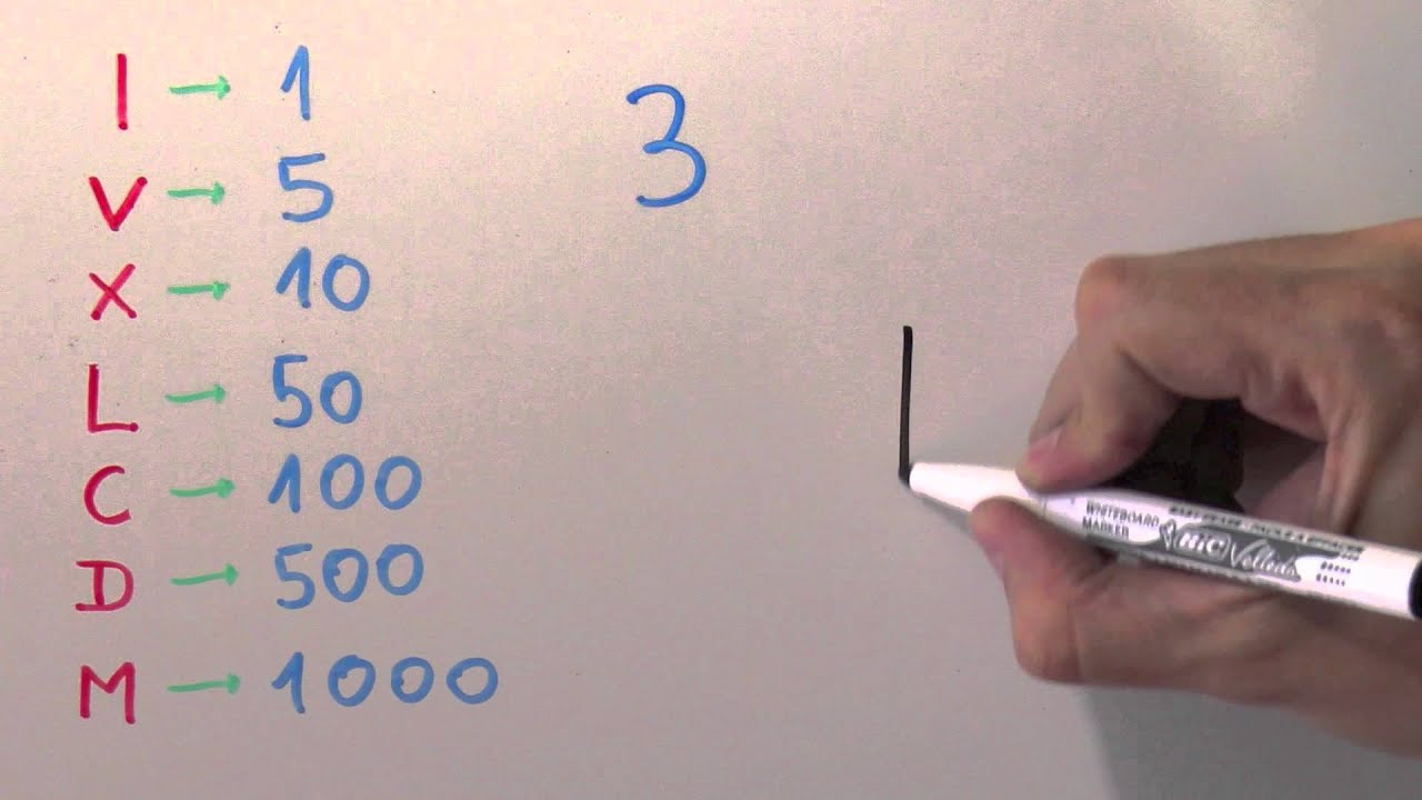 3 - Three in Roman Numerals - How to write it - YouTube