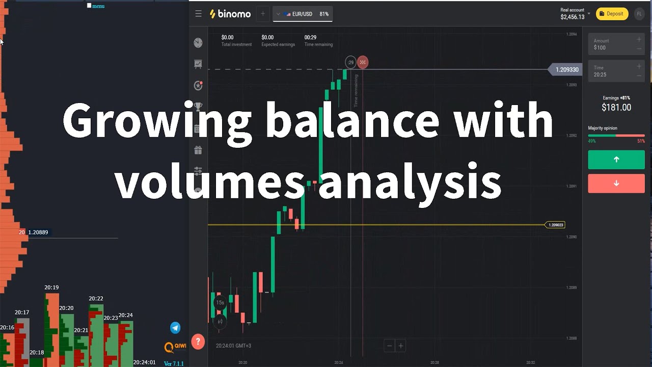 Gorwing Balance with Volume Strategy! IQ School - YouTube