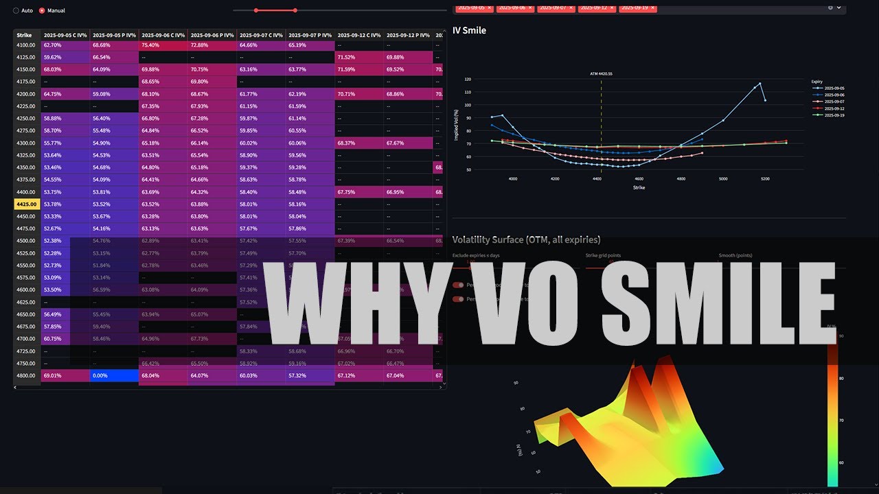 WHY IV SMILE? - YouTube