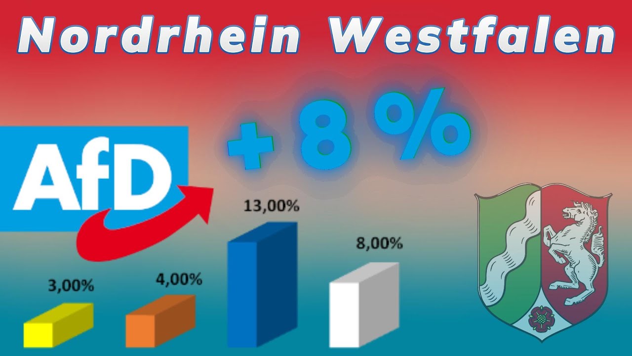 Starker Anstieg AFD auch in NRW📌 FDP und BSW unter 5 % 📌 Wahlumfrage ...