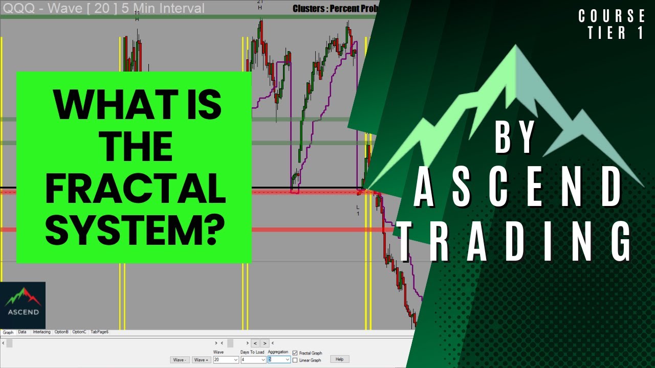 Fractal Trading Software! (What Is The Fractal System?) - YouTube