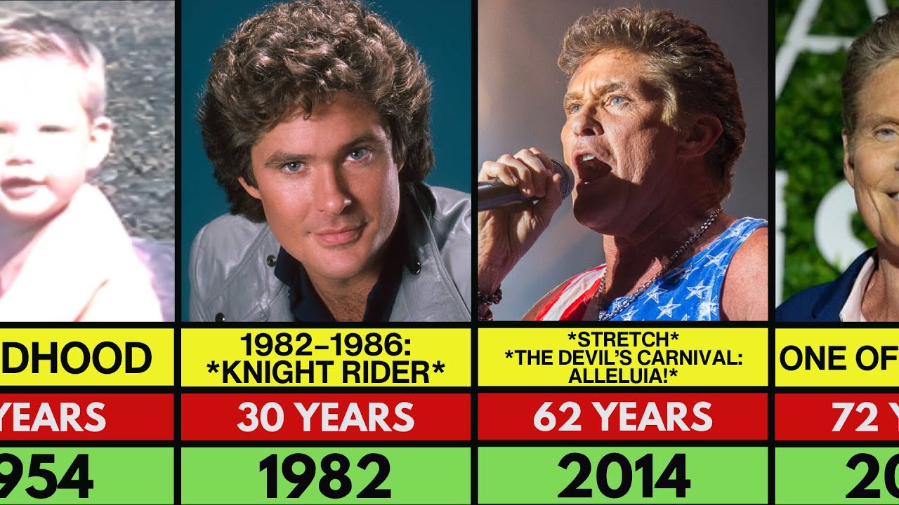 David Hasselhoff Transformation From 0 to 72 Years Old - YouTube