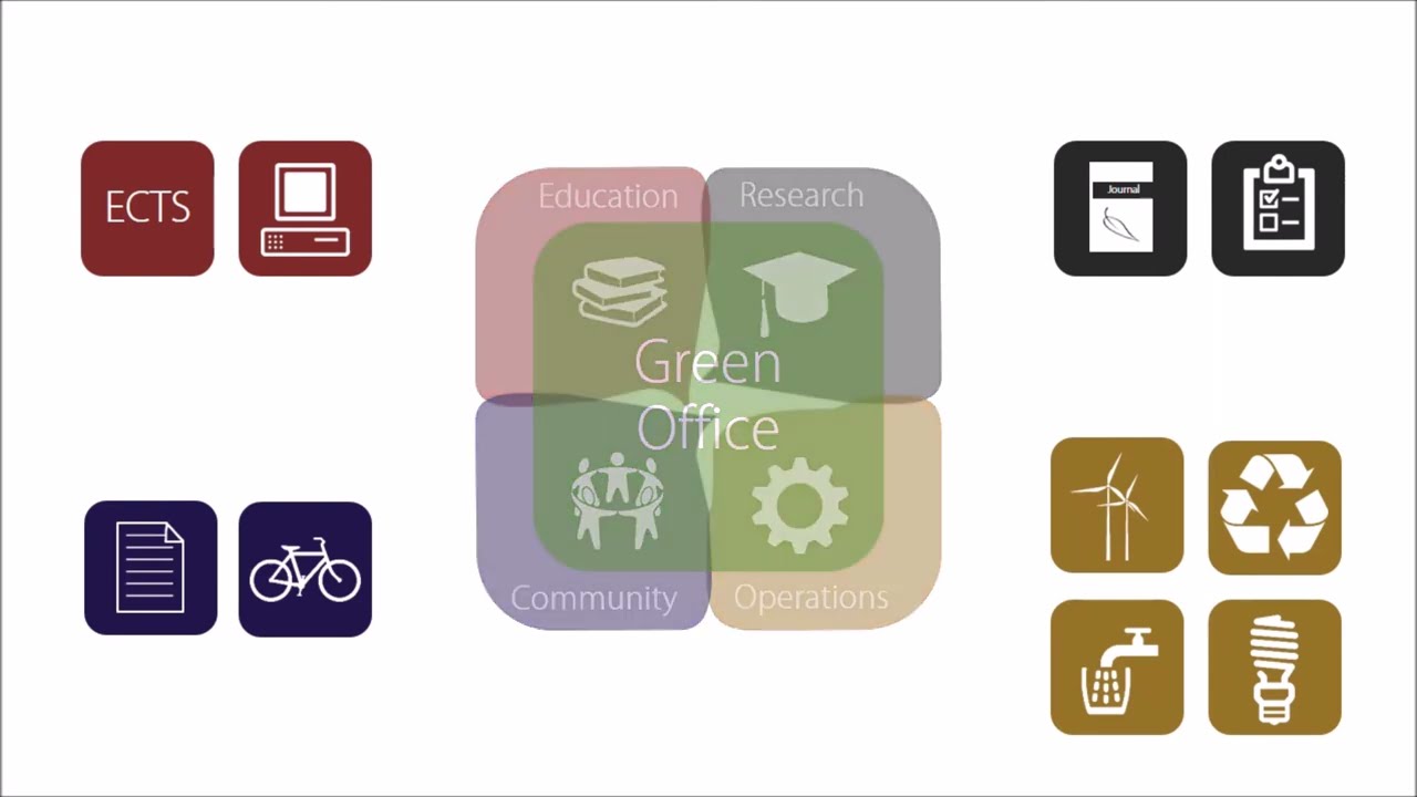 The Green Office Model: A student-led sustainability office to create ...