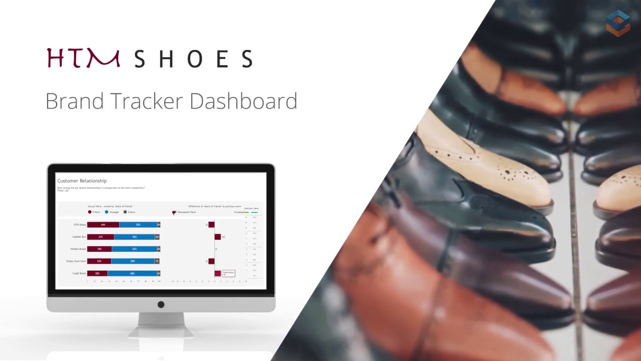 Brand Tracking Dashboard -- HTM Shoes - YouTube