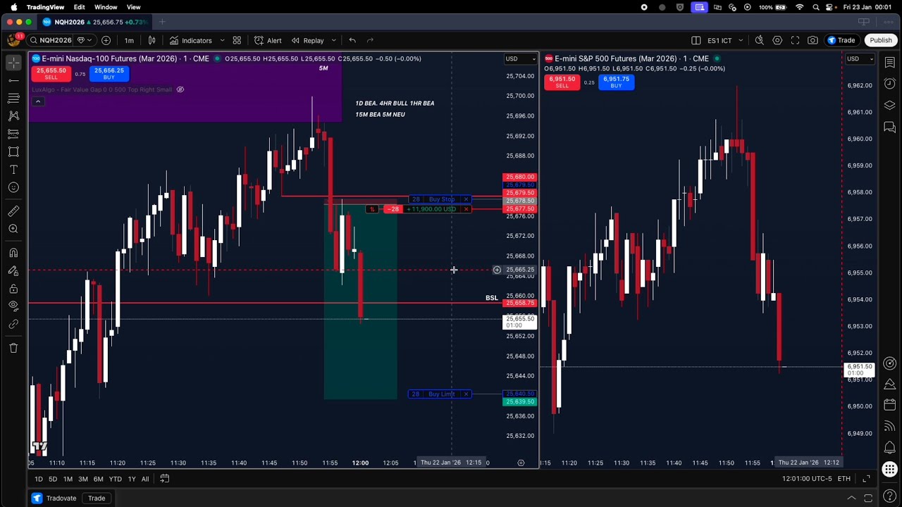 LIVE TRADING ICT FUTURES | New York Session | 22/01/26 - YouTube