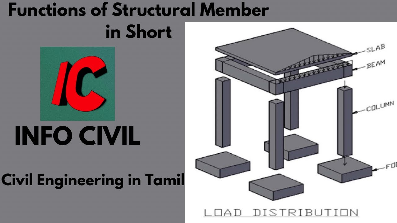 Function of Structural || INFO CIVIL TAMIL || Youtube - YouTube