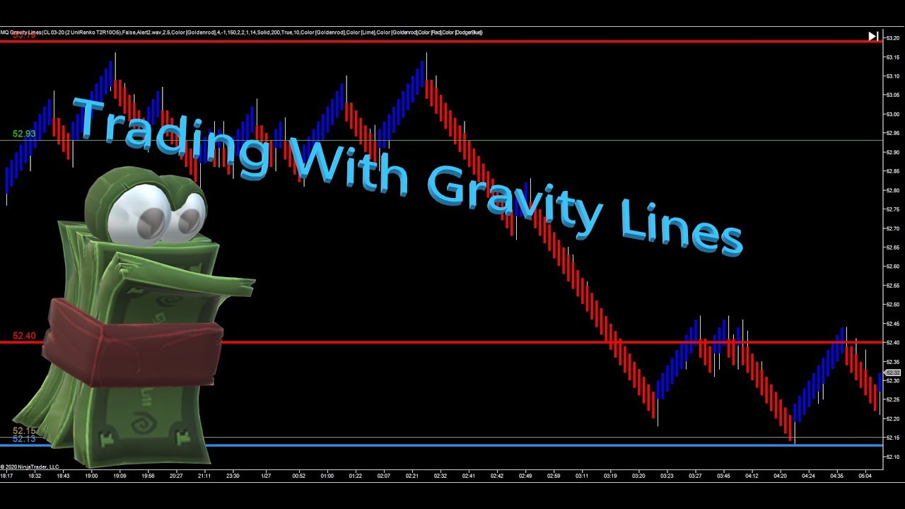 Trading With Gravity Lines - YouTube
