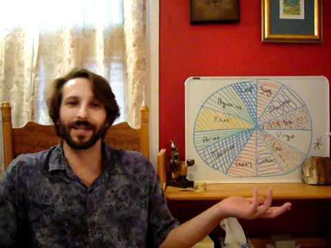 Elements & Evolution: The Quincunx