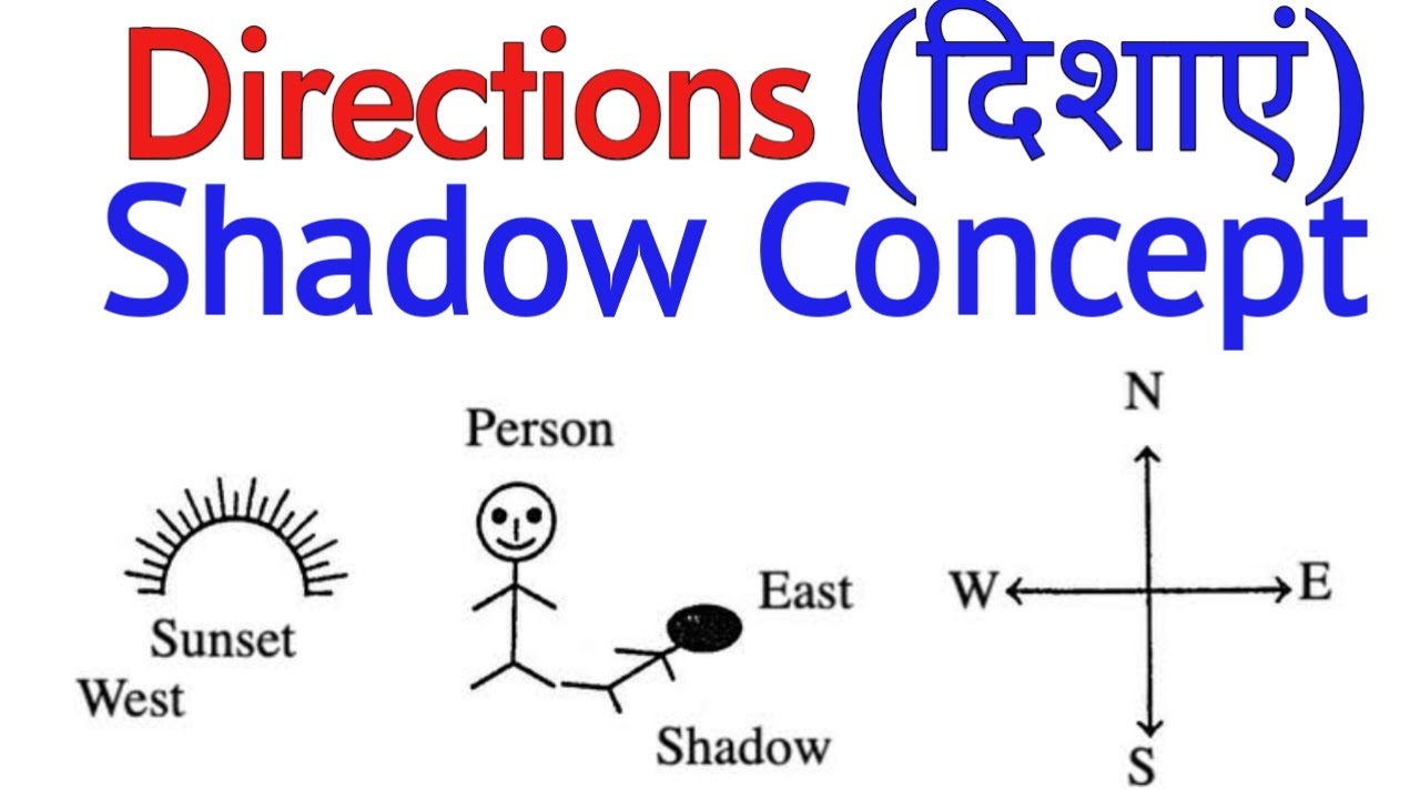 Reasoning Shadow Concept | Directions shadow concept | shadow concept ...