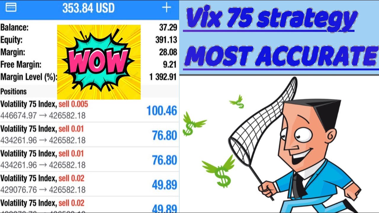 Simple volatility 75 trading strategy 99% accuracy | Grow 8$ account instantly #vix75 - YouTube