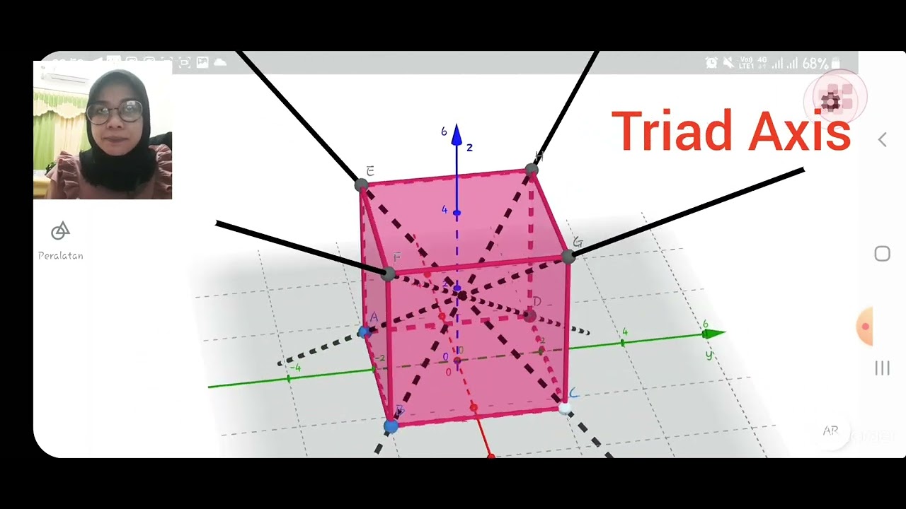 Sumbu Simetri (Tetrad Axis, Triad Axis, dan Diad Axis) - YouTube