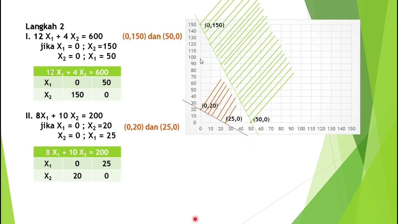Program Linear Metode Grafik Minimum - YouTube