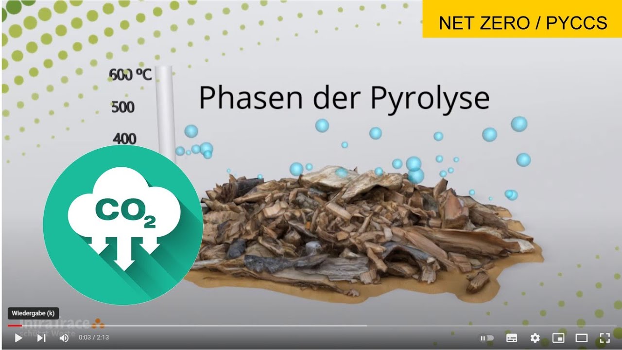 Einzelne Phasen einer Pyrolyse für Pflanzenkohle/Terra Preta - YouTube