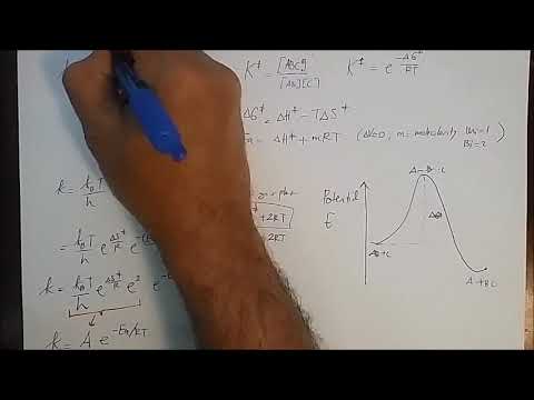 Transition state theory : an approach to understand reaction rate ...