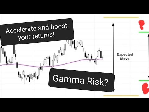 0DTE Wheel Strategy to Accelerate Financial Independence - YouTube