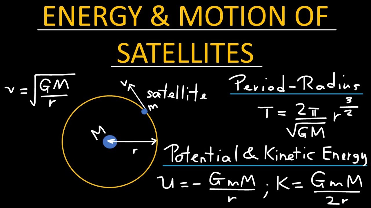 Understanding Energy and Motion of Satellites - Physics - YouTube