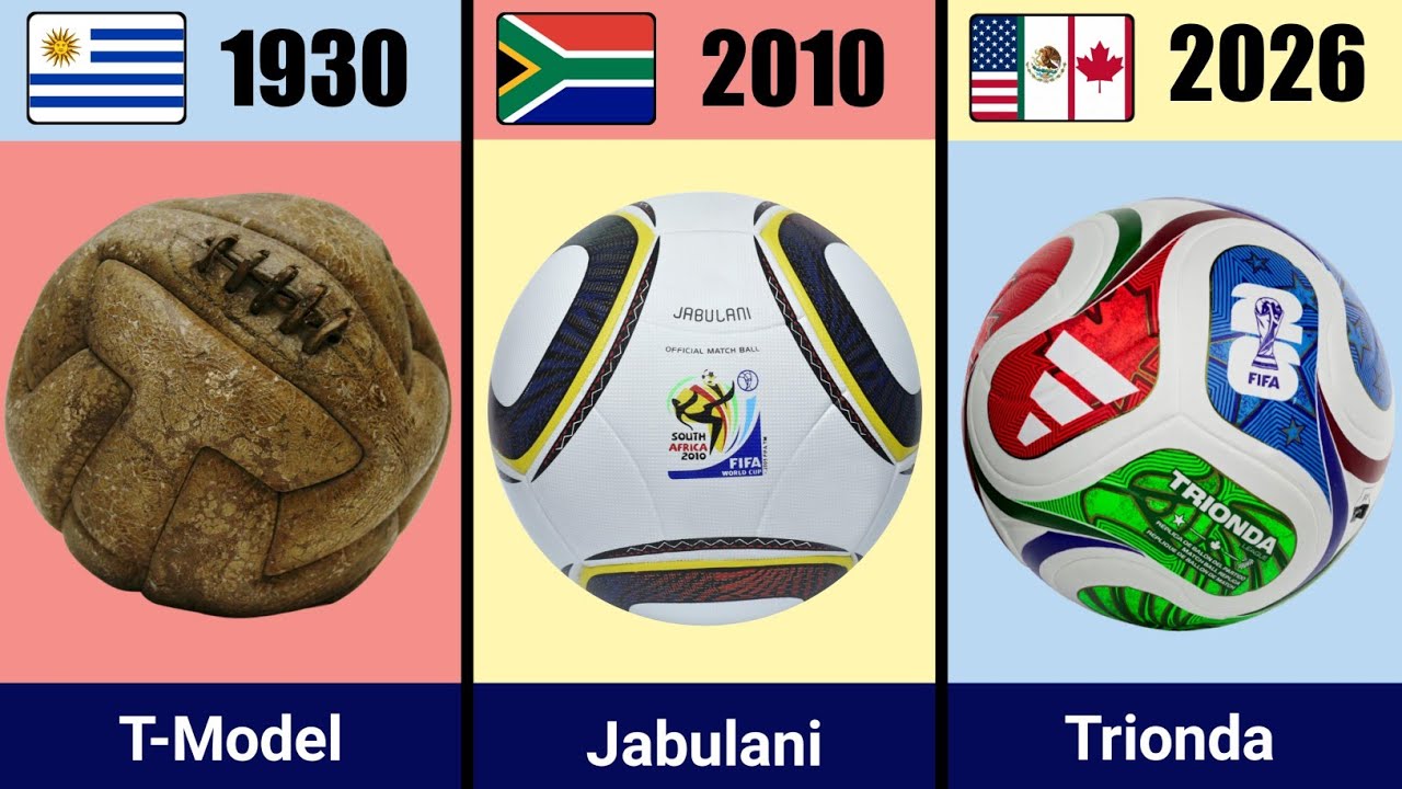 EVOLUTION OF THE FIFA WORLD CUP BALL - 1930 to 2026. - YouTube