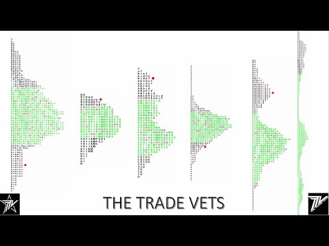 How to Set up your trade set up with Ninja Trader - YouTube