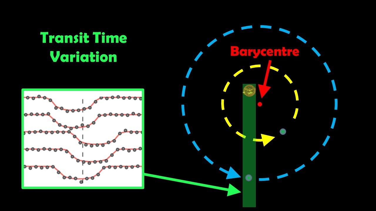 Transit Timing Variations Due To Negligible Planet-Planet Perturbations ...