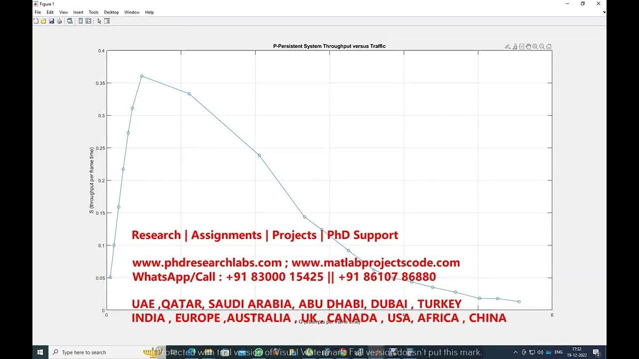 MAC Protocol Simulation matlab code MAC - YouTube