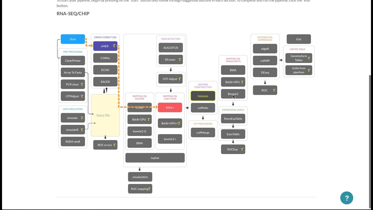 T-Bio.info (general overview) - YouTube