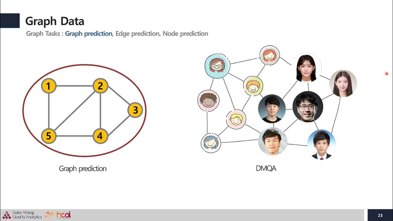 [DMQA Open Seminar] Graph-Based Semi-supervised Learning - YouTube