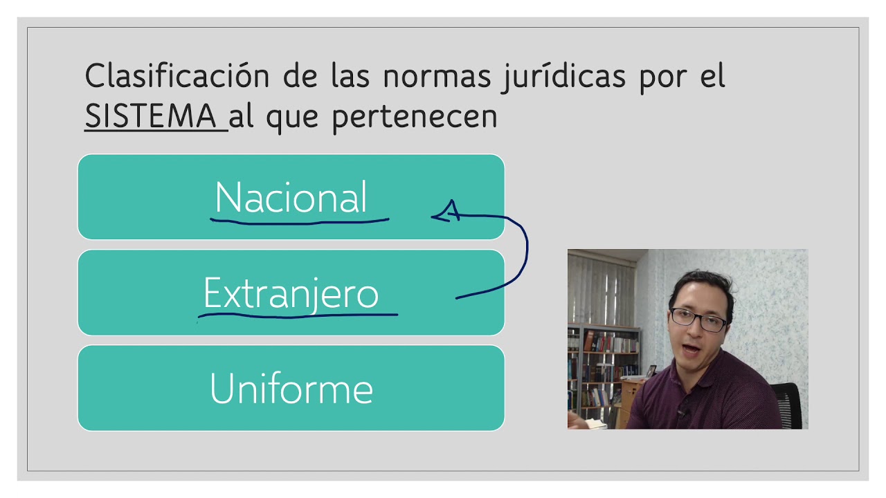 Diversas Clasificaciones De Las Normas Jurídicas Parte 1 El Sistema