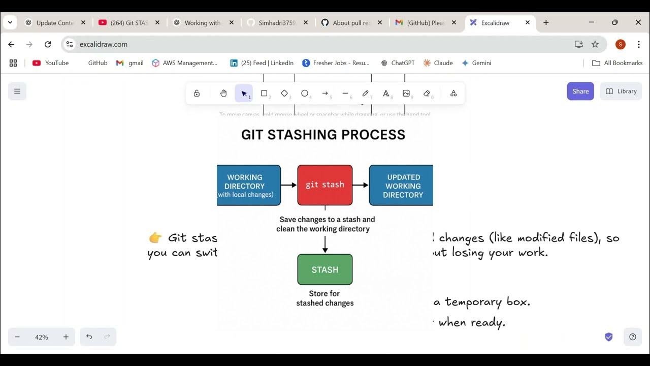 What is Git Stash? | Simplest Explanation with Examples - YouTube
