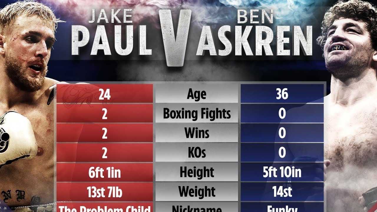 jack paul vs ben askren full fight highlight - YouTube