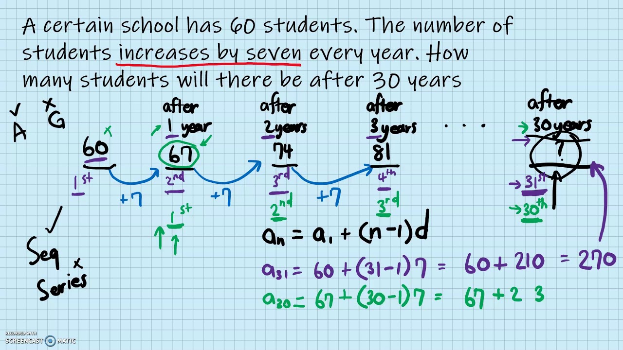 Sequences and Series - Modeling Arithmetic Sequences and Series - YouTube